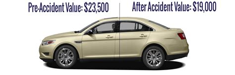 Image result for Diminished Value Appraiser