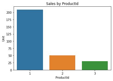 Image result for Code to Import a Table From SQL into Jupyter Notebook