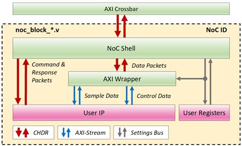 Image result for Explain Debugging and Trace FPGA