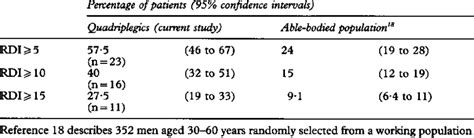 Image result for Scan RDI