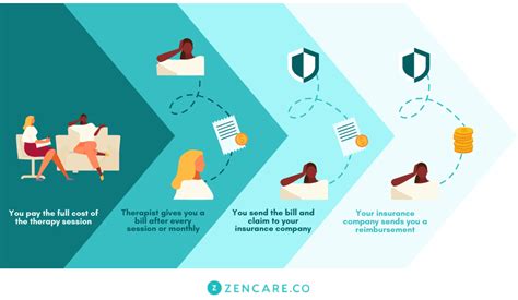 Image result for Psychotherapy Insurance