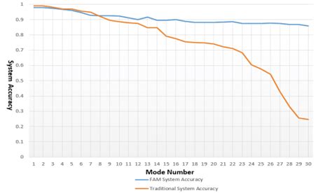 Image result for System Accuracy Test Procedure