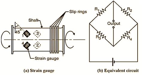 Image result for Load Absorption Unit of Dynamometer
