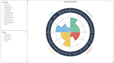 Image result for Performance Machine Wheel Packages