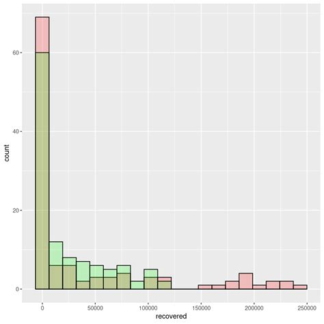 Image result for Histogram Plot INR Examples