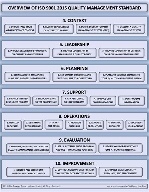 Image result for ISO 9001 Process Map