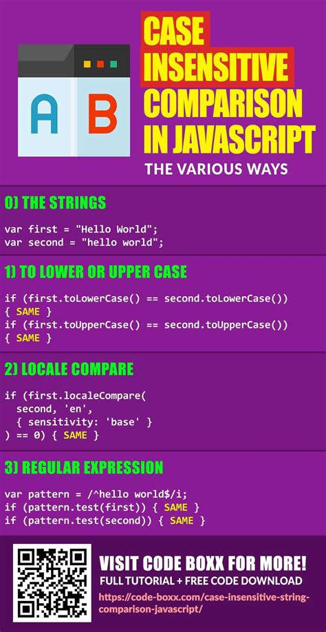 Image result for JS String Includes Case-Insensitive