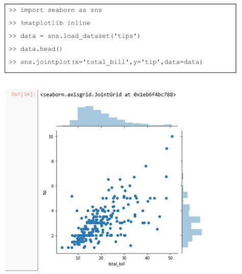 Image result for Seaborn Python