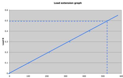 Image result for Vertical Spring SHM Energy Graph