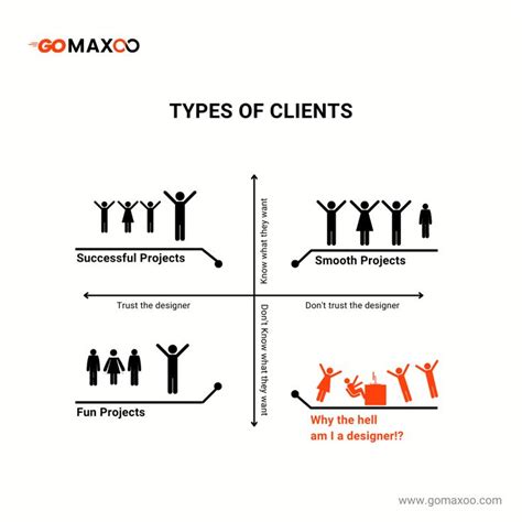 Image result for Client Types