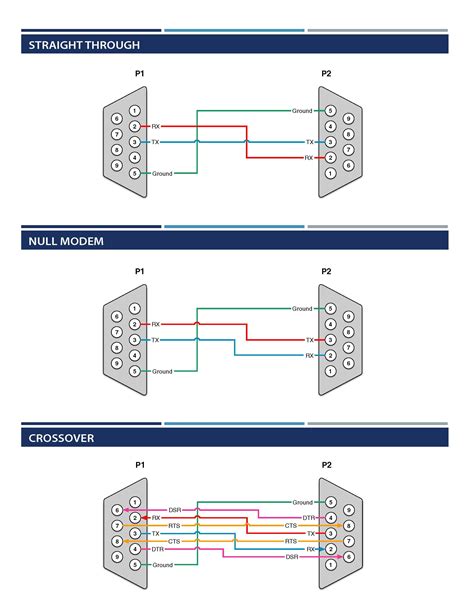 Image result for What Is a Serial Port On a Computer