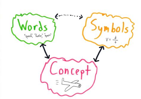 Image result for Word Problem Math Equation Signs