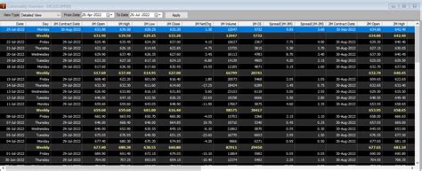 Image result for Commodity Trading Data Collection