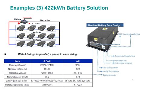 Image result for EV Battery Mini Module