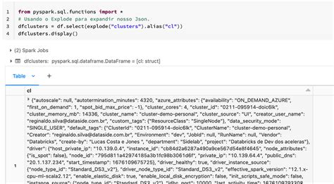 Image result for How Delete a Repository in Databricks