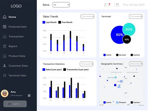 Image result for Admin Dashboard Using Partials