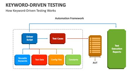 Image result for Keyword Testing