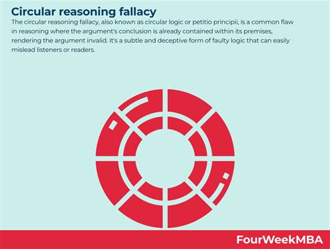 Image result for Examples of Circular Reasoning Fallacies