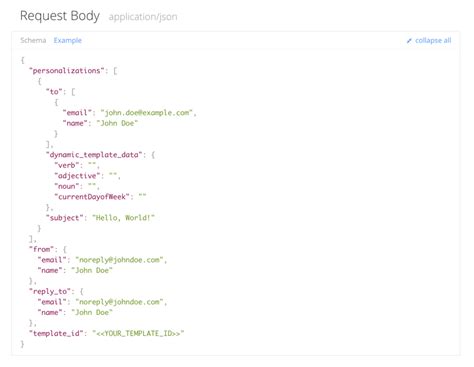 Image result for API Requirements Document Example Post Request