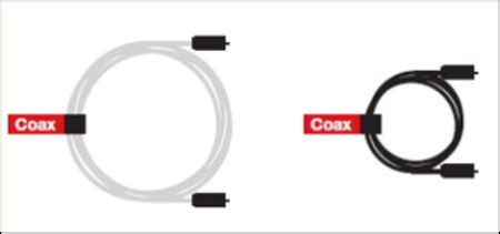 Image result for Xfinity Coax Connection