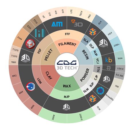 Image result for Manufacturing Process Technology