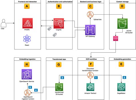 Image result for Open Search Example