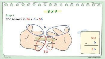 Image result for Hand Multiplication Method