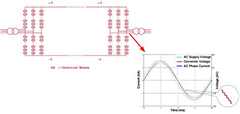 Image result for What Is a Module Converter