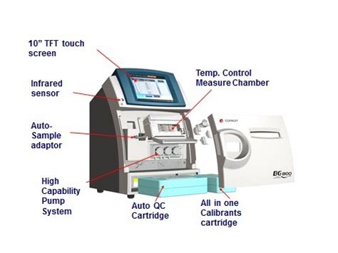 Image result for ABG Testing Machine Southeastern Trust