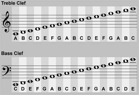 Image result for Bass Clef Notes Chart