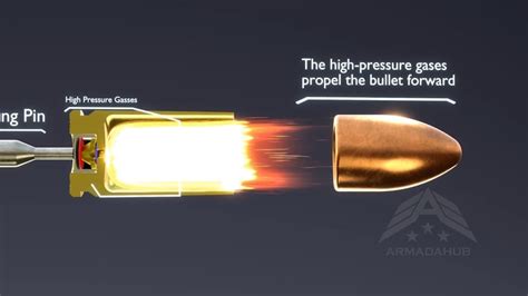 Image result for How Does Bullet Work