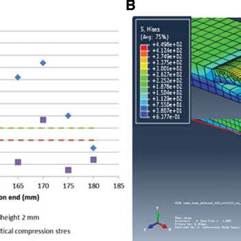 Image result for Abaqus FEA Simulation Examples