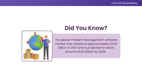 Image result for Problem Manager