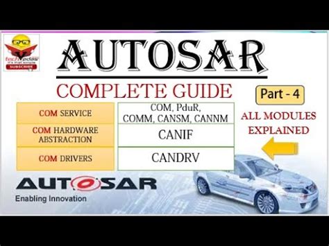 Image result for AUTOSAR LD Com Stack