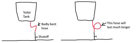 Image result for PEX Toilet Connection