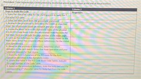 Image result for PCs Code Example with Steps
