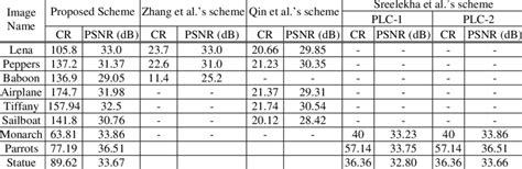 Image result for Compression Schemes