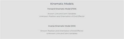 Image result for Forward vs Inverse Kinematics Example Animation