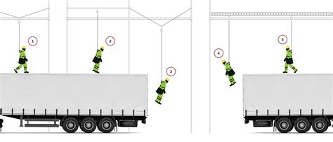 Image result for Overhead Fall Protection Systems