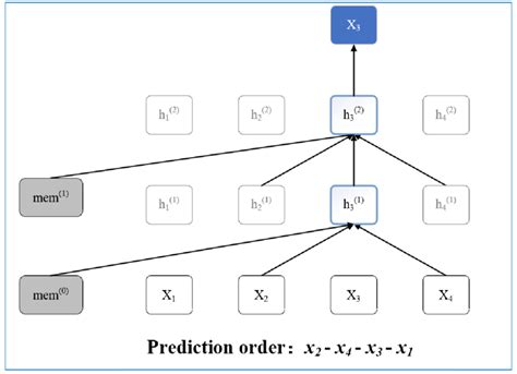 Image result for CNH PLM Tutorial