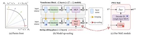 Image result for Multi-Objective Bayesian Optimization