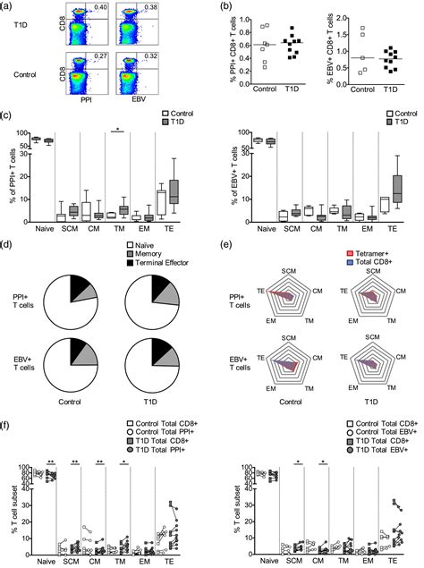 Image result for Below Threshold Reprogramming