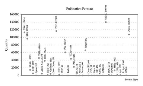 Image result for Defition Format