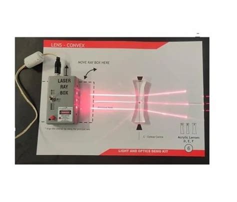 Image result for Refraction and Diffraction Kit