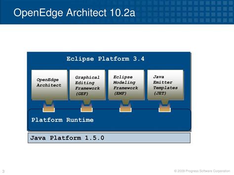 Image result for OpenEdge Database Example