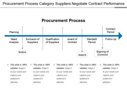 Image result for Procurement Process Timeline