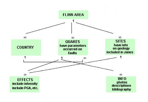 Image result for Database Entities