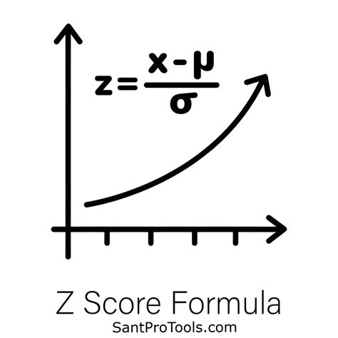 Image result for Probability Calculator Using Z-Score