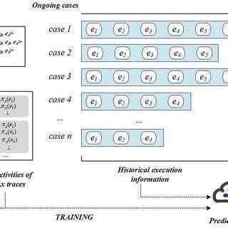 Image result for Predection Projects