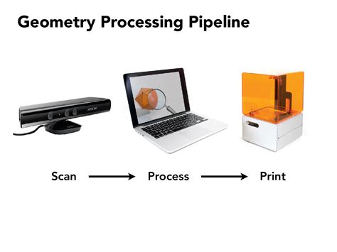 Image result for Geometry Processing